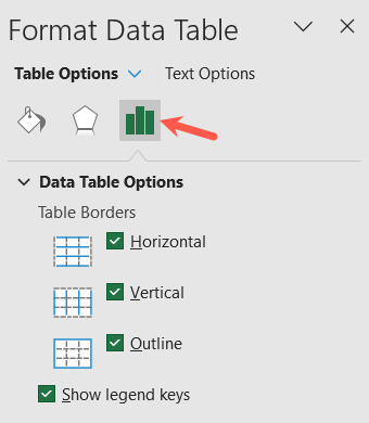 How To Use A Data Table In A Microsoft Excel Chart