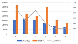 How To Add Or Remove A Secondary Axis In An Excel Chart