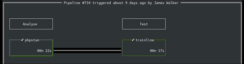How to Get Started With GitLab's CLI to Manage DevOps From Your Terminal