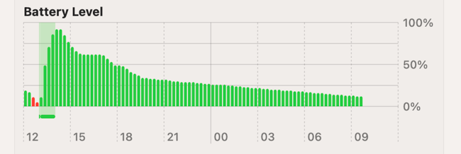 Why Is My Mac Battery Draining So Fast? 10 Fixes