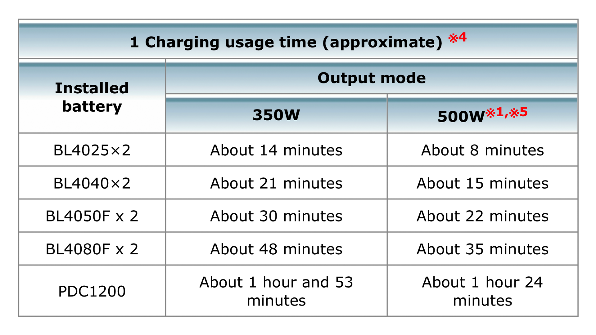 Makita's Bizarre Portable Microwave Runs on Power Tool Batteries