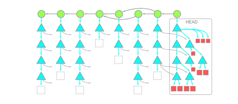 How to Use Git Shallow Clone for Faster Repository Cloning