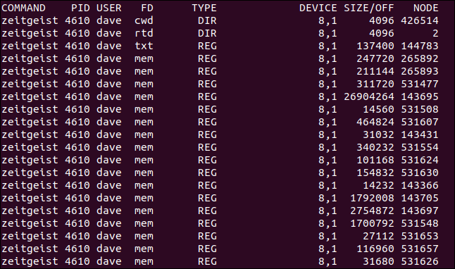 How to Use the Linux lsof Command