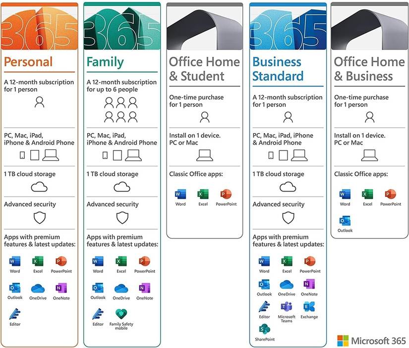 Microsoft Office 2024 Coming Soon As One-Time Purchase