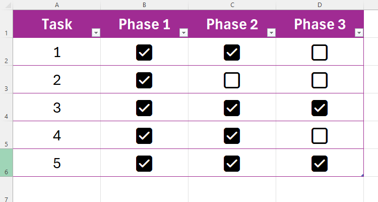 How to Use Checkboxes in Excel to Track Task Progress