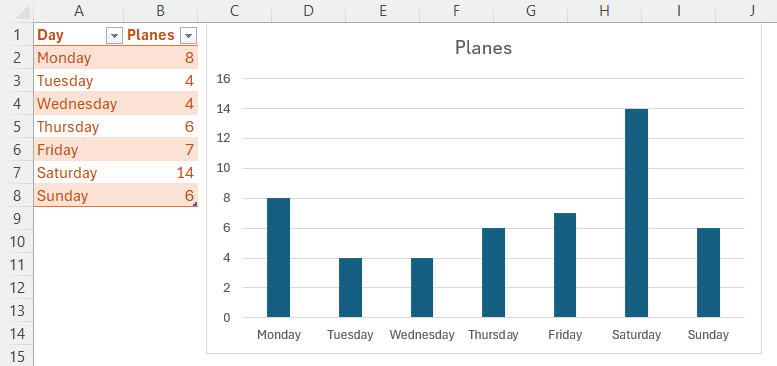The 10 Most Common Excel Charts and What They're Used For