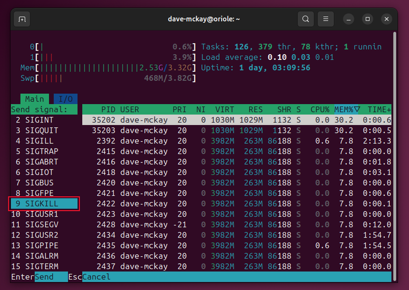 How To Find Resource Hogging Processes Using The Linux Command Line