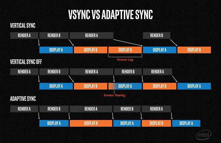 What Is VSync, and Should You Enable It?