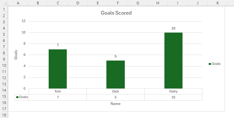 The 6 Best Tips For Formatting Your Excel Charts