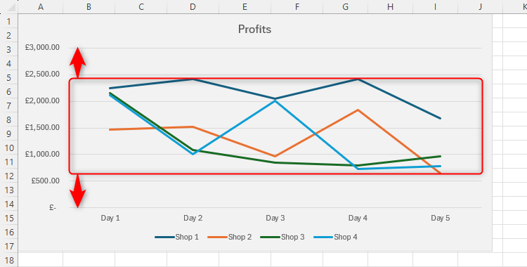 The 6 Best Tips For Formatting Your Excel Charts