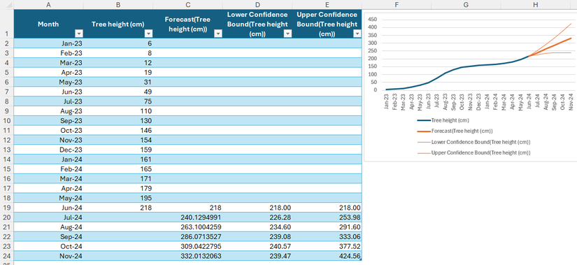 Short On Time? Use These Excel Tips to Speed Up Your Work