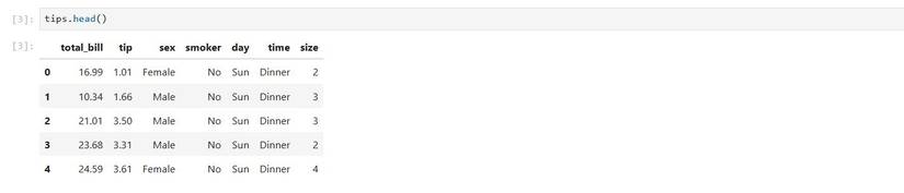 How I Explore and Visualize Data With Python and Seaborn
