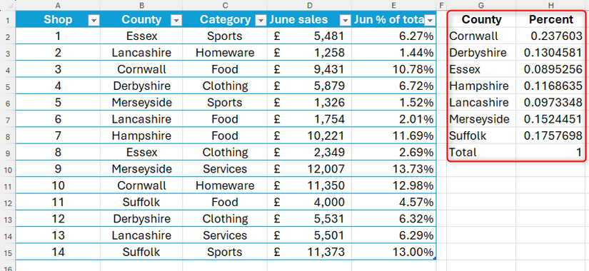 Use the PERCENTOF Function to Simplify Percentage Calculations in Excel