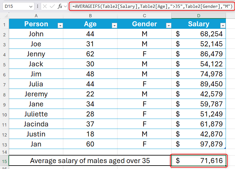 How To Use The Averageif And Averageifs Functions In Excel