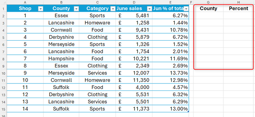 Use the PERCENTOF Function to Simplify Percentage Calculations in Excel