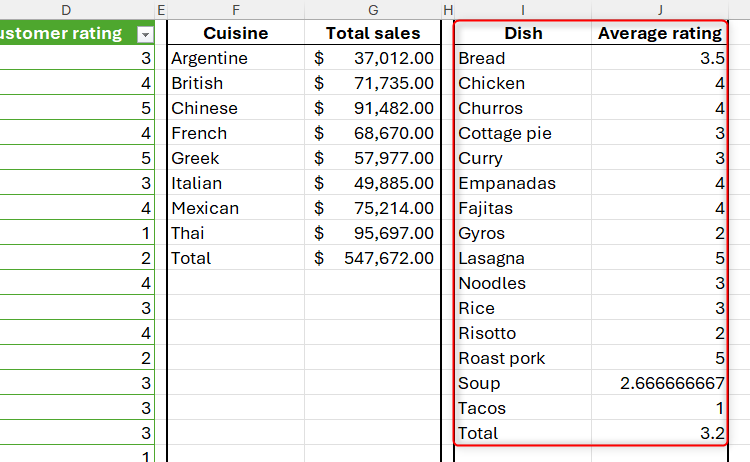 How to Use the GROUPBY Function in Excel