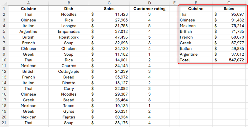 How to Use the GROUPBY Function in Excel