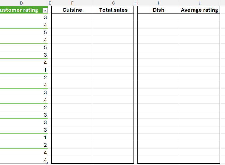 How to Use the GROUPBY Function in Excel
