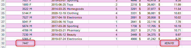 Everything You Need to Know About Excel Tables (And Why You Should ...