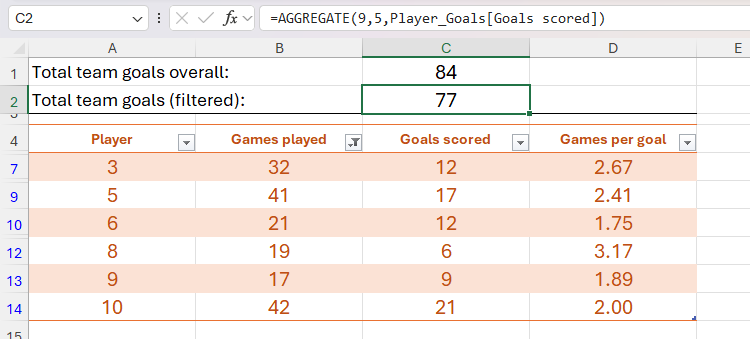 How To Use Excels Aggregate Function To Refine Calculations