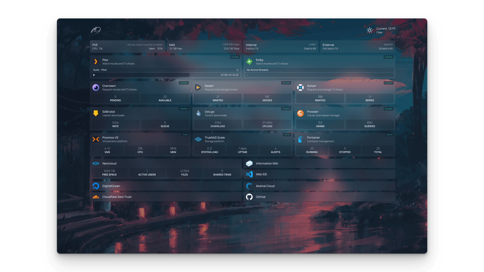10 Docker Containers Every Homelabber Should Run