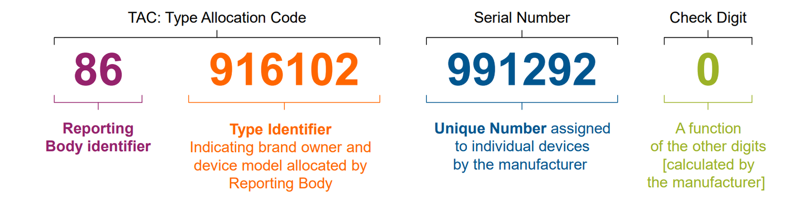 Here's What Your Phone's IMEI Number Means