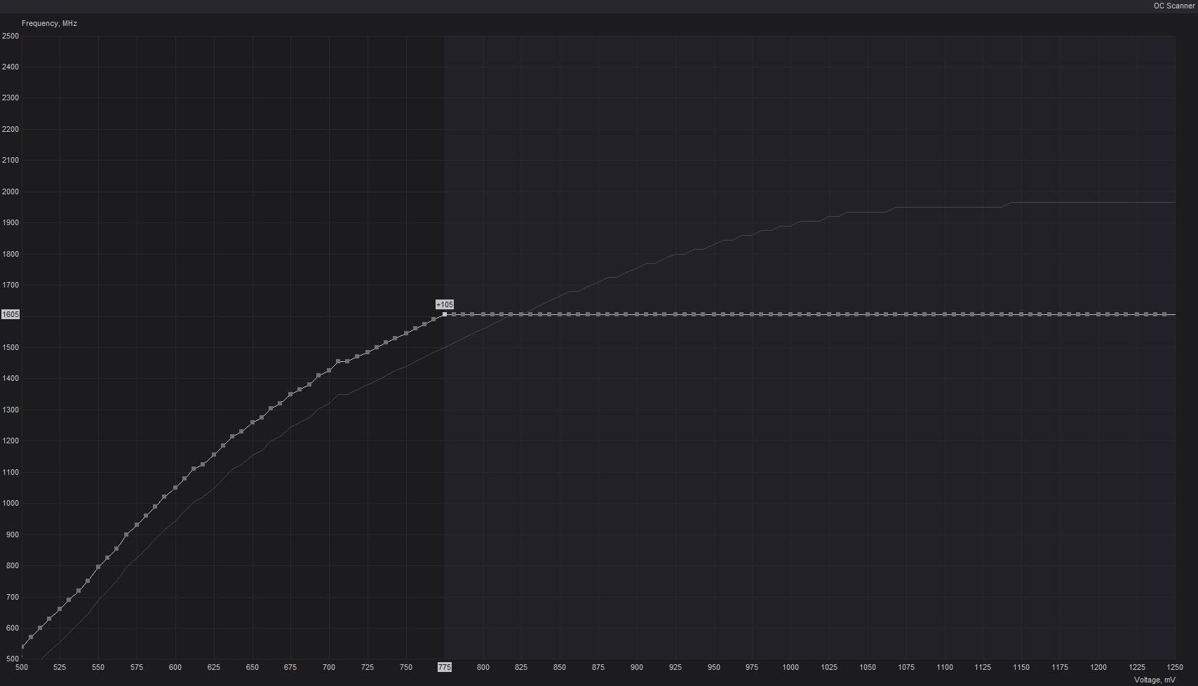 8 Tips for Undervolting Your Gaming GPU