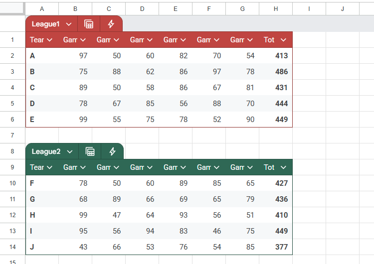 How to Use the CHOOSECOLS and CHOOSEROWS Functions in Google Sheets to Extract Data