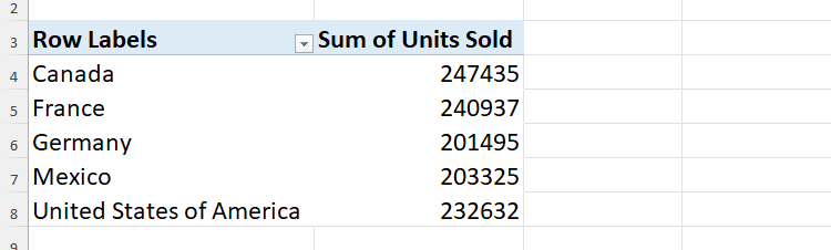 My Go-To Excel Trick for Analyzing Big Data Sets Fast