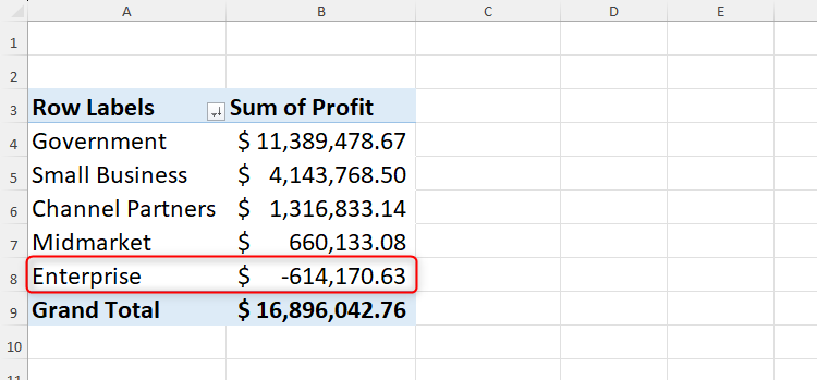 My Go-To Excel Trick for Analyzing Big Data Sets Fast