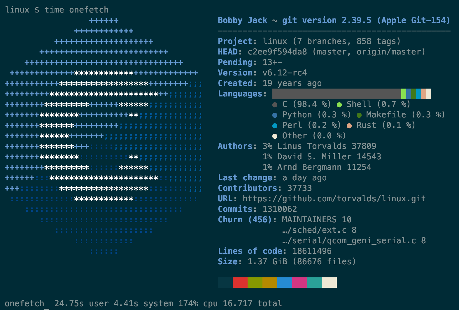 How to See Beautiful Git Project Stats in Your Terminal
