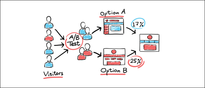 What is A/B Testing and How Can You Use It?