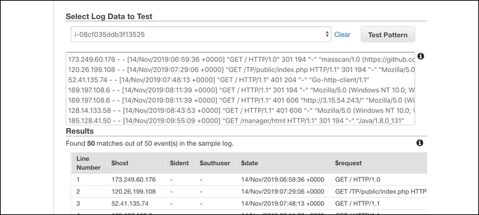How To Analyze Your CloudWatch Logs with AWS's Elasticsearch Service