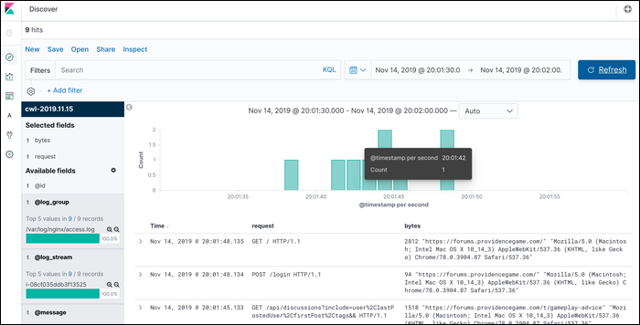 How To Analyze Your CloudWatch Logs with AWS's Elasticsearch Service