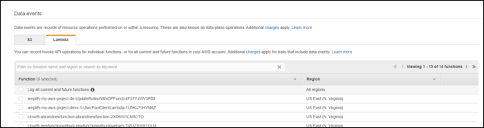 How to Send CloudTrail Logs to CloudWatch and Elasticsearch