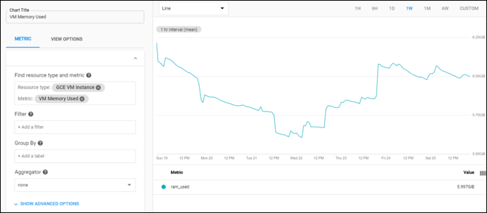 How To Monitor The Health Of Your Google Cloud Platform Instances