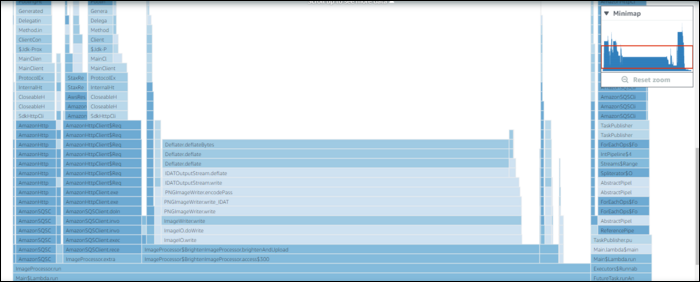Automate Code Performance Reviews with AWS CodeGuru