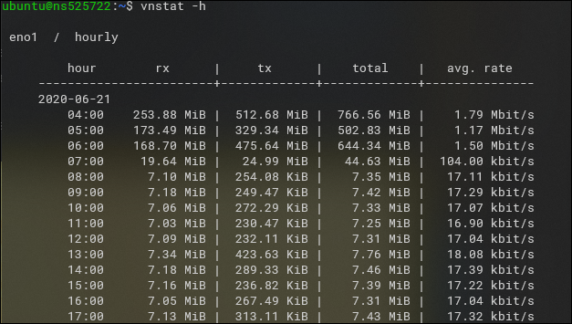 How to Monitor Monthly Bandwidth Usage in Linux