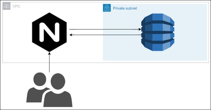 How to Connect to a Database Over a Network