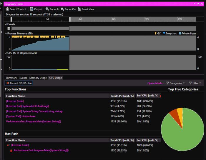Everything You Need To Know About .NET Performance Optimization