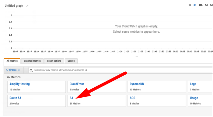 How To Enable And View Request Metrics for an AWS S3 Bucket in CloudWatch