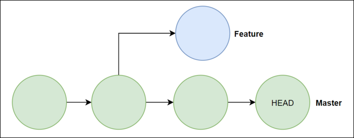 How Does Git Reset Actually Work? Soft, Hard, and Mixed Resets Explained