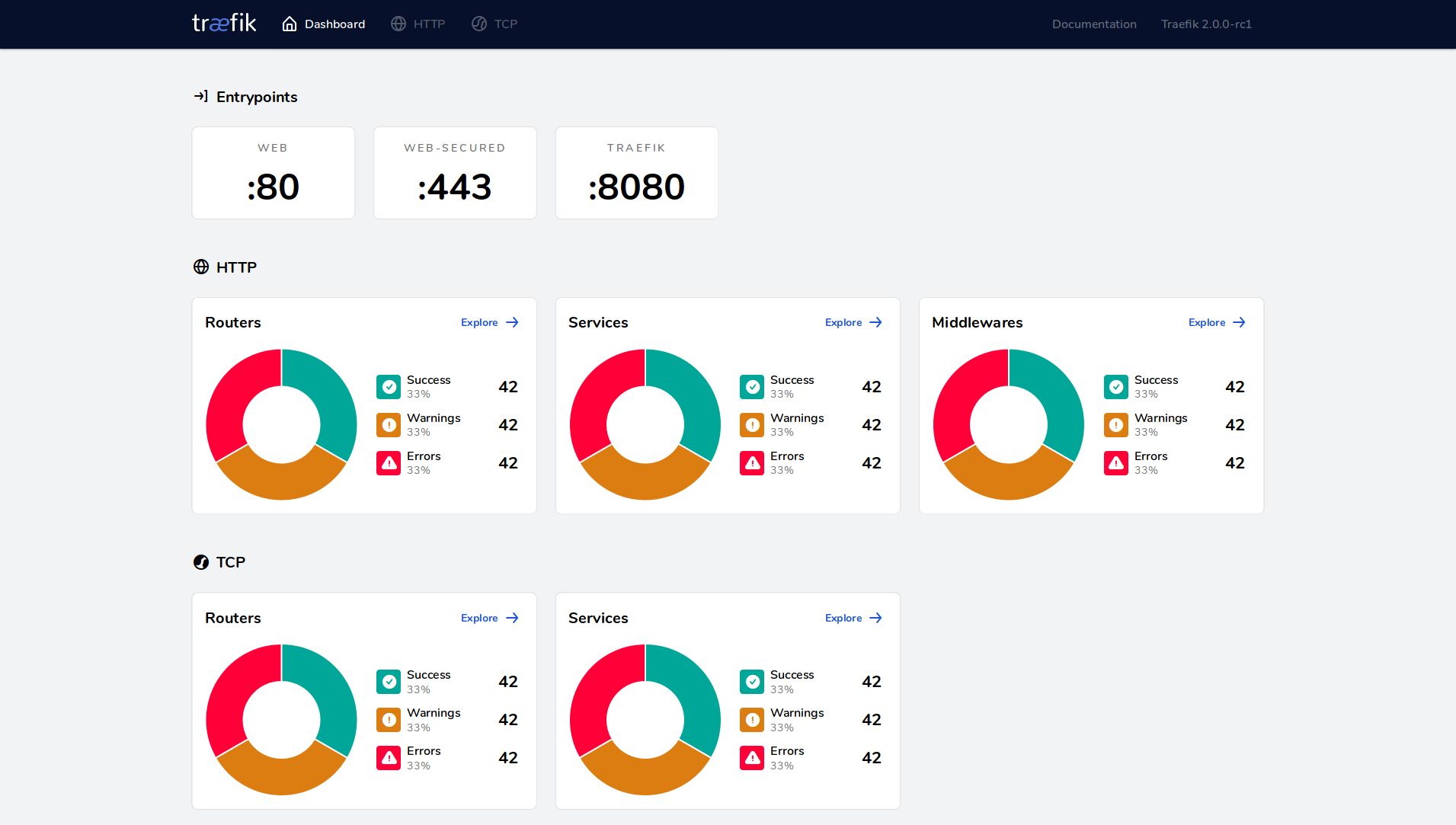 10 Tools That Complement Docker