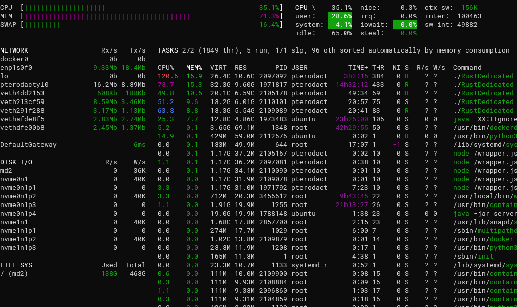 How to View and Monitor Disk Space Usage From the Linux Command Line